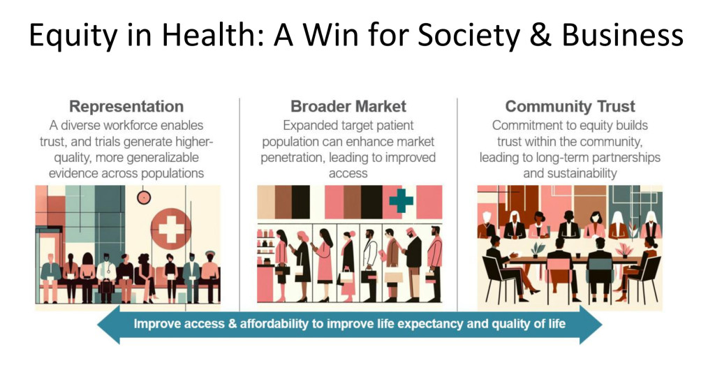 Equity Strategies to improve access